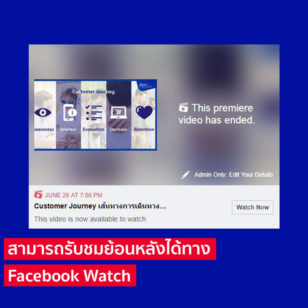 "Facebook Premiere" ทางเลือกใหม่สำหรับการโพสต์วิดีโอบน Facebook นินจา ...