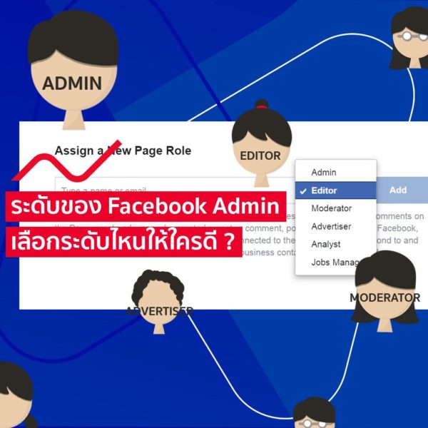 ระดับของ Facebook Admin เลือกระดับไหนให้ใครดี ? นินจาการตลาด