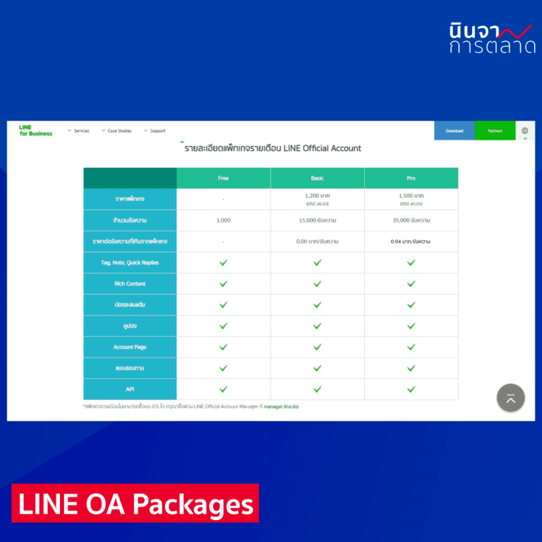 "LINE OA Packages" VS "Facebook Ads" ใครคุ้มกว่าถ้าต้องลงทุนทำการตลาด ...