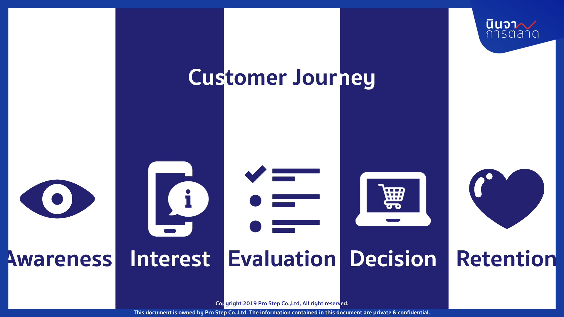 LINE OA เหมาะกับขั้นไหน ใน Customer Journey นินจาการตลาด