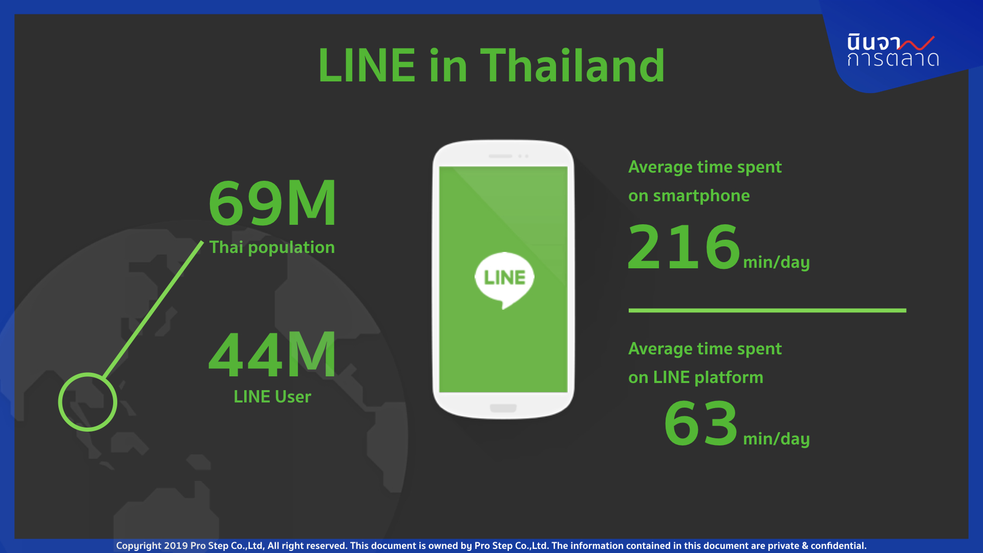 ทำไมต้องใช้ LINE OA ? [LINE Official Account] นินจาการตลาด