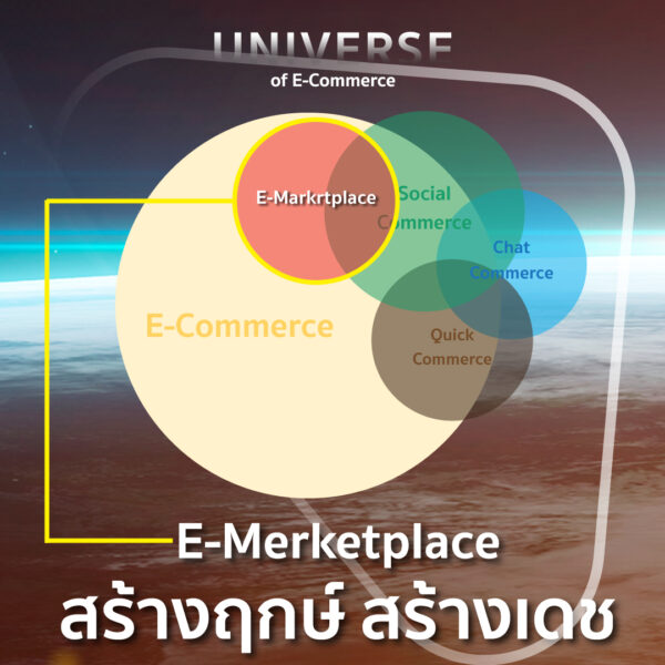 Universe of E-Commerce ต้องเปิดร้านค้า Commerce แบบไหนที่ใช่ สำหรับ ...