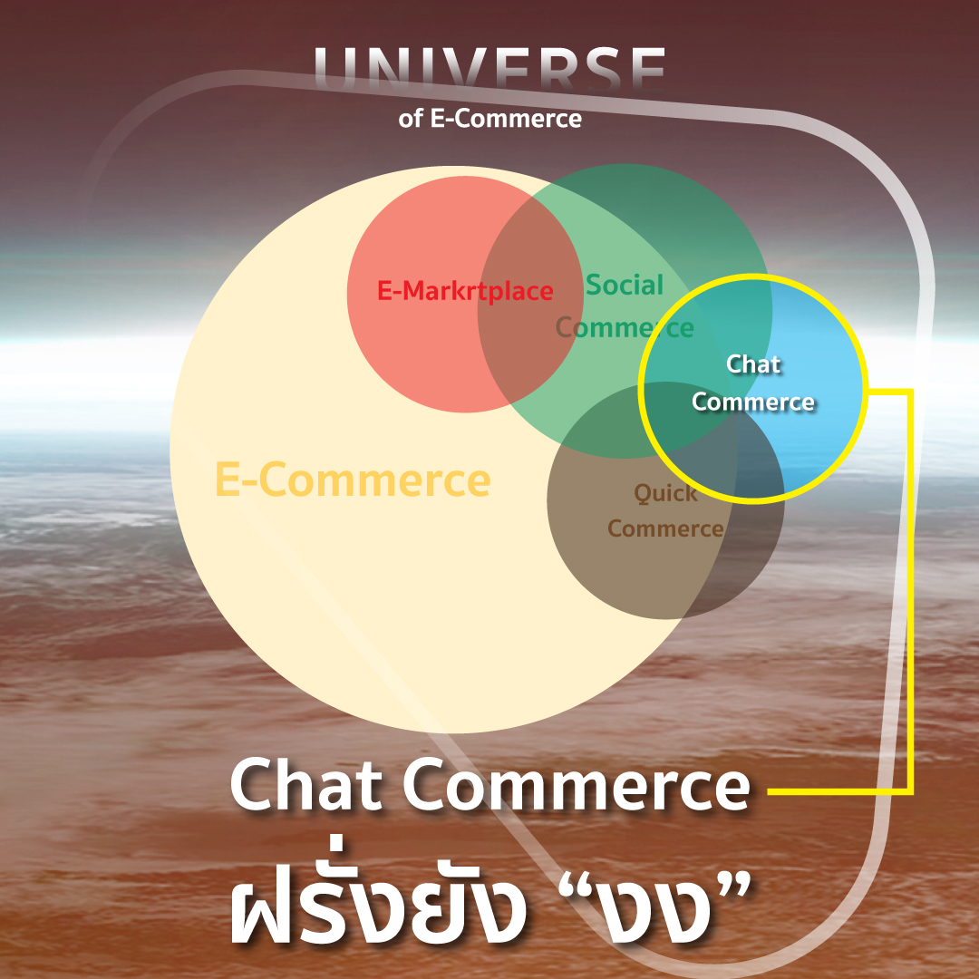 Universe of E-Commerce ต้องเปิดร้านค้า Commerce แบบไหนที่ใช่ สำหรับ ...