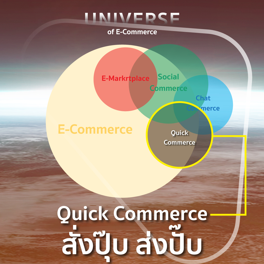 Universe of E-Commerce ต้องเปิดร้านค้า Commerce แบบไหนที่ใช่ สำหรับ ...