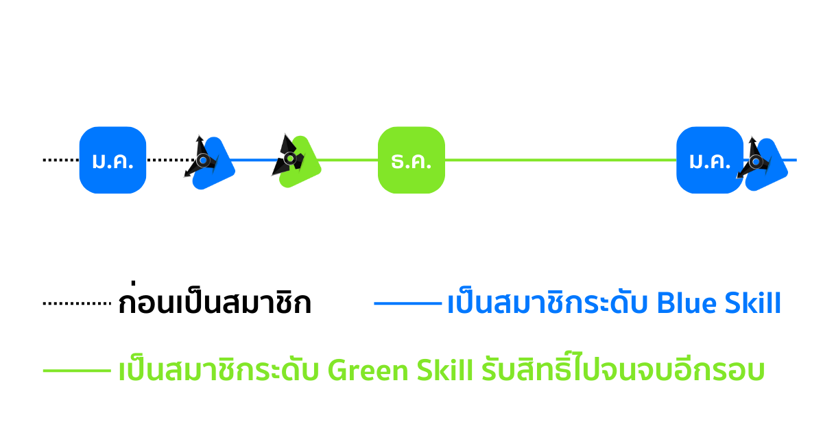 SME need to know Club. นินจาการตลาด