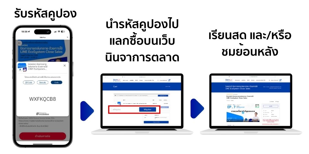 SME need to know Club. นินจาการตลาด