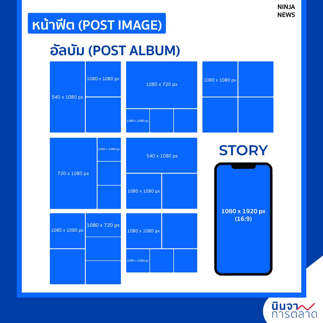 Facebook Size Update 2024 อัพเดตขนาดรูปล่าสุด