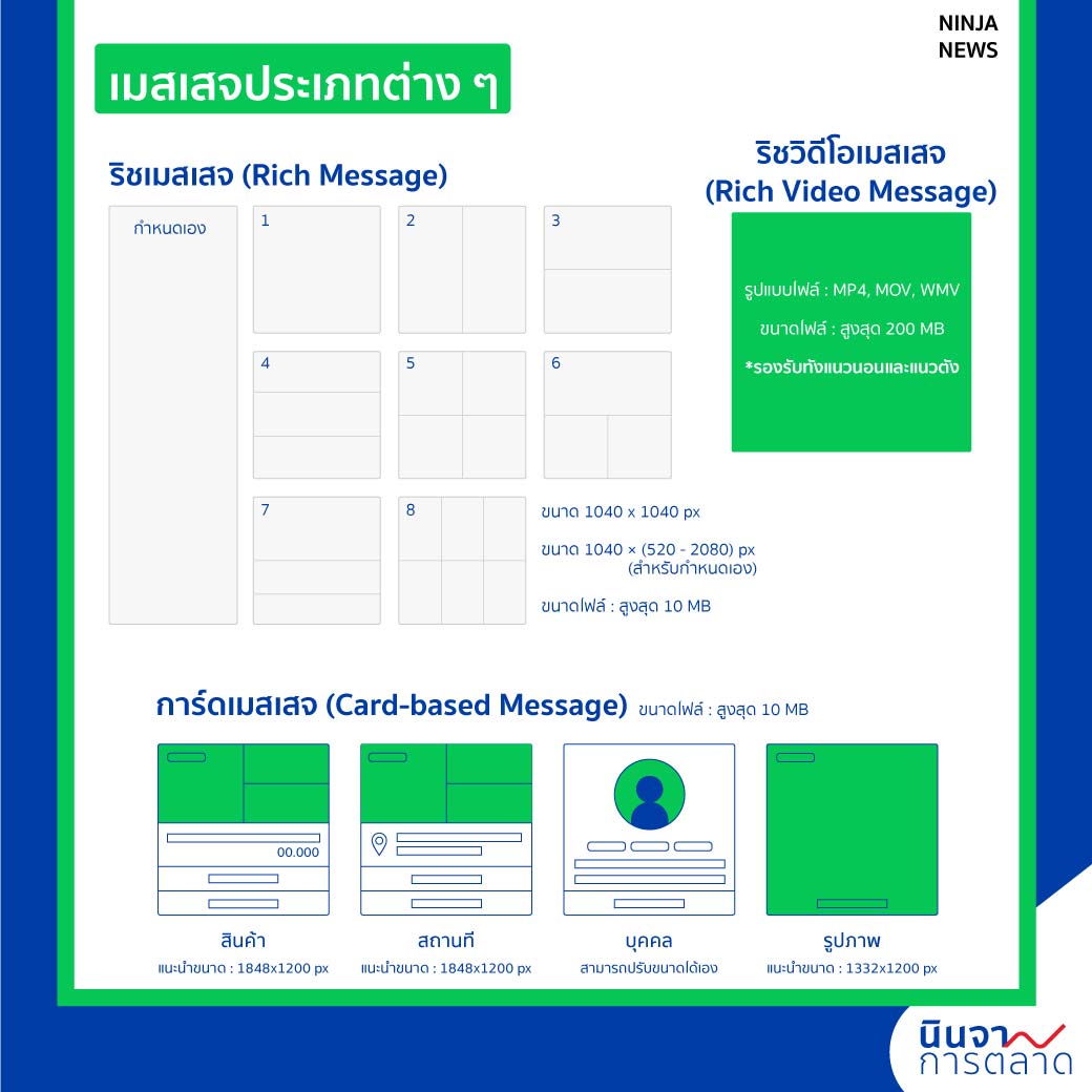 LINE OA Size Update 2024 อัพเดตขนาดรูปล่าสุด