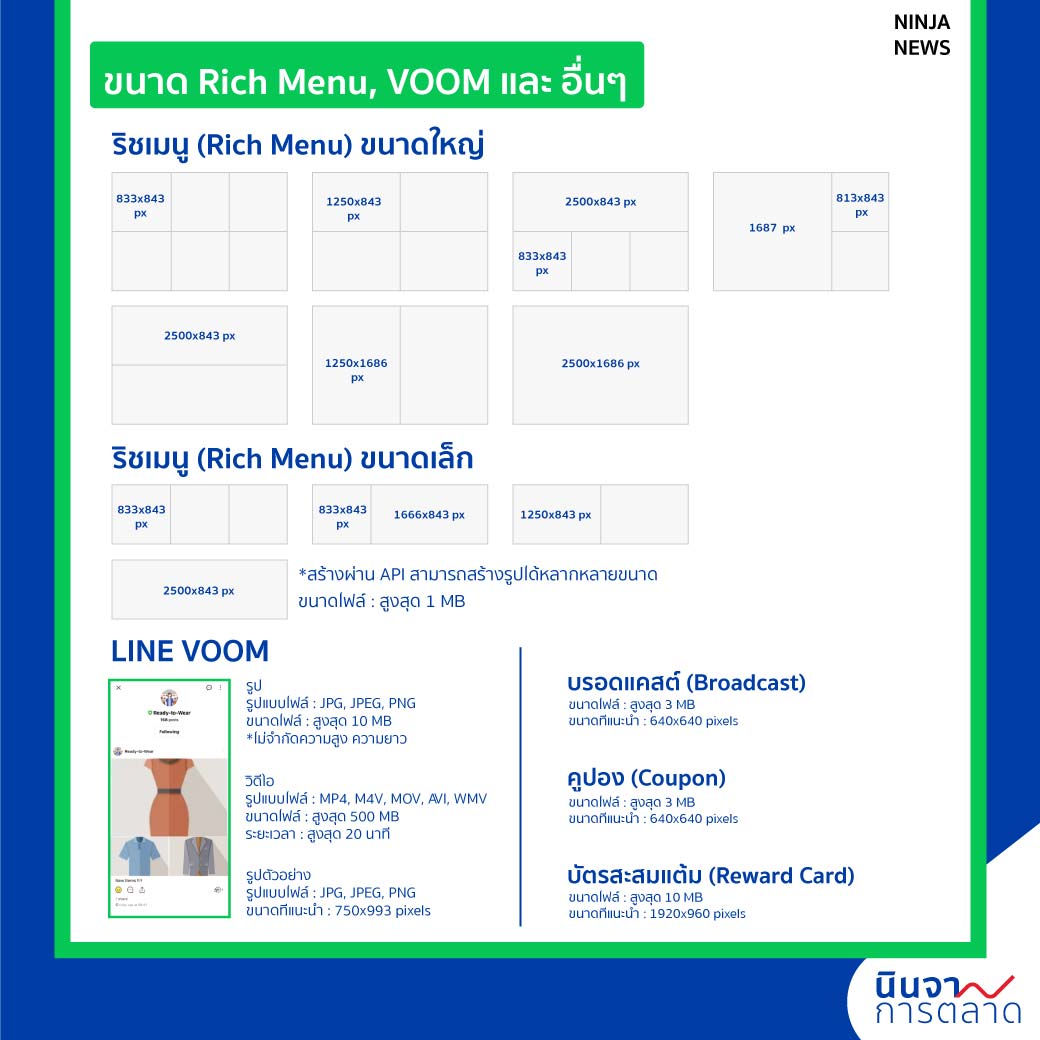 LINE OA Size Update 2024 อัพเดตขนาดรูปล่าสุด